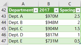 Excel Dot Plot Charts My Online Training Hub