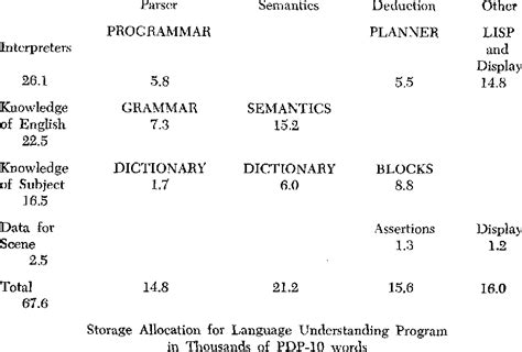 Figure 1 From Understanding Natural Language Semantic Scholar