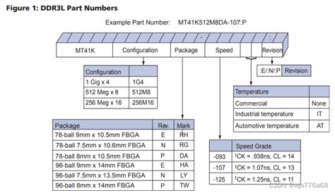 【ddr】基于verilog的ddr控制器的简单实现（一）——初始化ddr Verilog Csdn博客