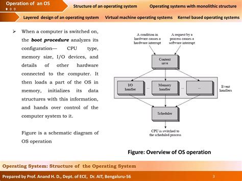 Structure Of Operating System Pdf