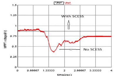 ASOKA TECHNOLOGIES Grid Connected PV Array With Supercapacitor Energy Storage System For Fault