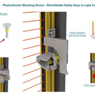 Product Light Curtain Safety Preventing Restart During Access