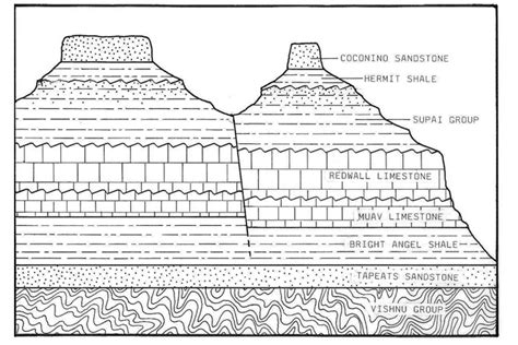 Geology Grand Canyon National Park Us National Park Service