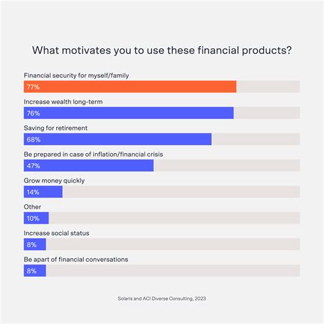 Solaris Research Finds Security Openness And Inclusion The Key