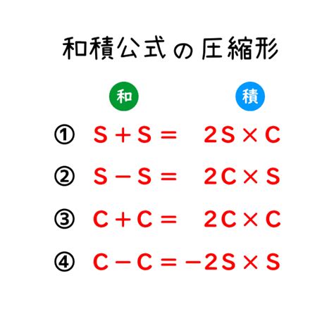 試験はこれでバッチリ「和積公式」と「積和公式」の覚えかた｜かわっち