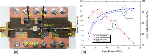 A The Fabrication Of The Class E Power Amplifier B Gain And Pae Download Scientific