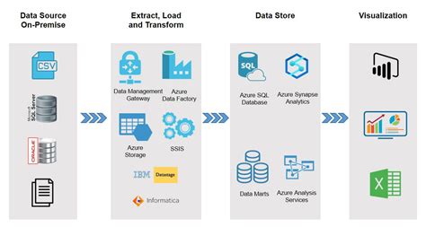 Data Migration To Cloud Orion Innovation