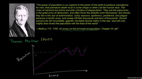 Thomas Malthus Prediction Malthus Across Nations The Reception Of