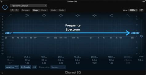 What Is An Equalizer Chris S Sound Lab