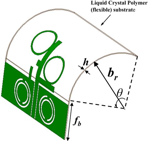 Flexible Lcp Antenna Layout [color Figure Can Be Viewed At