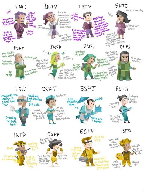 Mbti Personality Mbti Character Mbti Charts