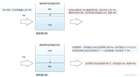 网络原理——no4 传输层tcp协议中的延迟应答 捎带应答 面向字节流与tcp的异常处理tcp捎带应答机制 Csdn博客