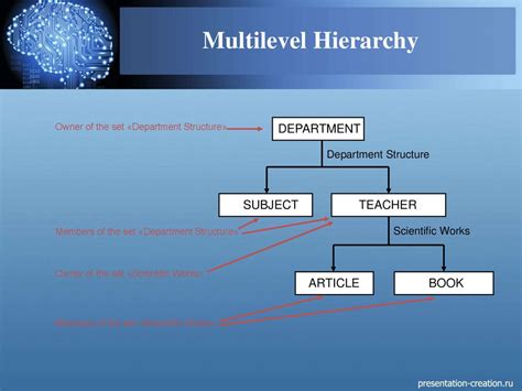 database systems lecture 5 презентация онлайн