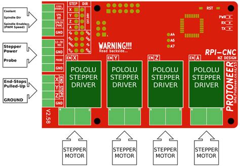 Raspberry Pi CNC Protoneer Wiki