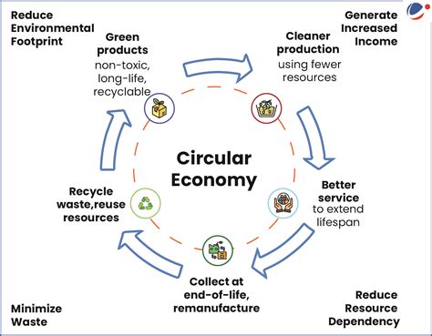Twelfth Regional 3r Reduce Reuse Recycle And Circular Economy Forum
