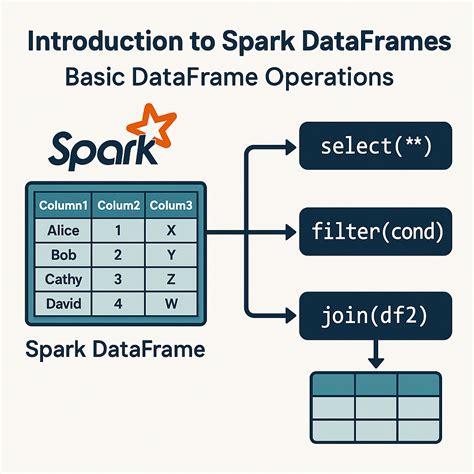 Creating Your First Notebook And Cluster In Databricks By El Amin Medium