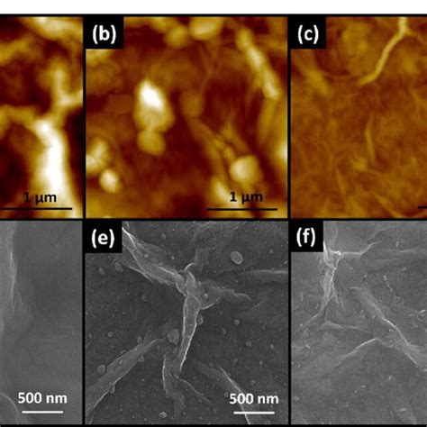 A AFM Image Of The GO Film B AFM Image Of The RGO Film C AFM Image Of Download Scientific