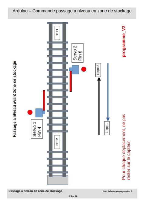 Gerer Un Passage à Niveau En Zone De Stockage Réalisations Et Projets Finis Arduino Forum