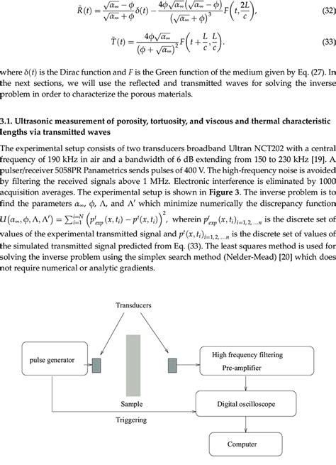 Experimental Setup Of The Ultrasonic Measurements Download