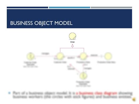 Solution 10 The Business Object Model How Part Studypool