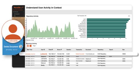 Why Managing ECM User Activity With Context Matters IDM Magazine