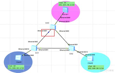 华为交换机mstp综合实验详解 Csdn博客