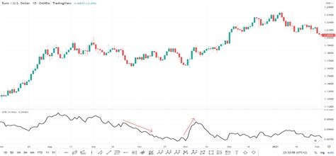average true range indicator