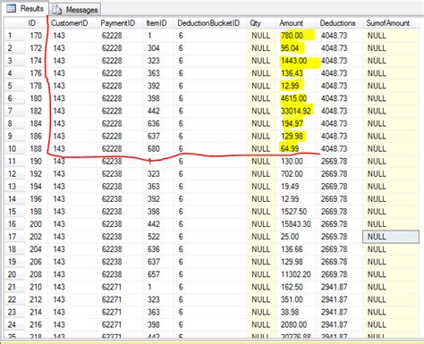 Sql How To Get The SUM Of Certain Rows Based On An ID And Populate