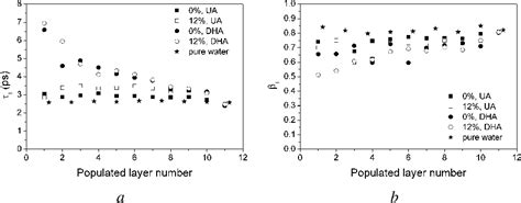 Figure 1 1 From Molecular Dynamics Simulations Of Polymeric Surfaces For Biomolecular