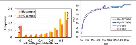 Figure 1 From Align Detr Enhancing End To End Object Detection With