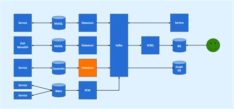 Data Engineering Simple And Complex Data Pipelines