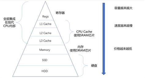Stm32学习笔记 Cortexm4与stm32介绍stm32 M4内核 Csdn博客