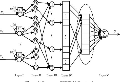 Cerebellar Model Articulation Controller Semantic Scholar