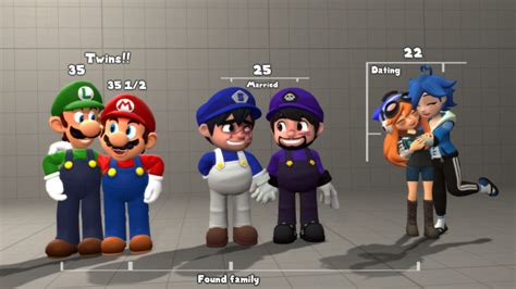 Browse Smg4 Luigi Communities On Tumblr