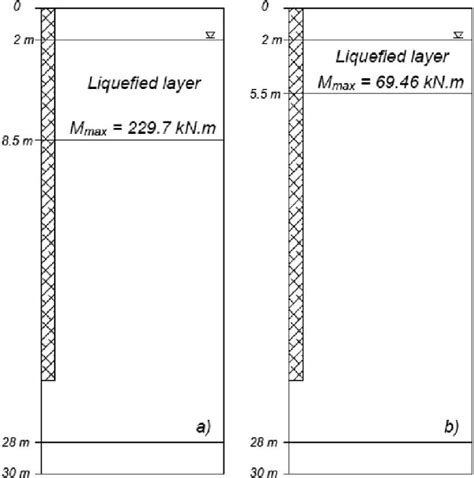Schematic Of Kinematic Loading Value At Inter­ Faces Between Layers For Download Scientific