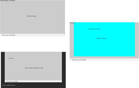 Display Set Custom Resolution To Hide Windows Taskbar Stack Overflow