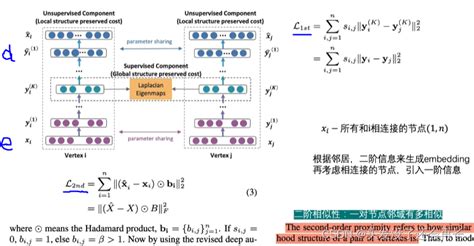 图学习——01graph Embeddinggraph Embedding知识搜索 Csdn博客 图学习——01graph Embeddinggraph Embedding知识搜索 Csdn博客