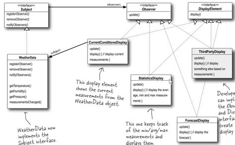 Net 观察者模式 以及 Delegate 和 Event 董川民