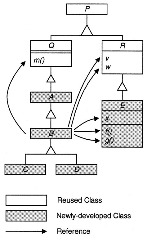 An Example For Revised Metrics Measurement Download Scientific Diagram