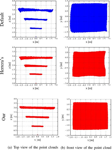 Figure 12 From Accurate Intrinsic And Extrinsic Calibration Of Rgb D Cameras With Gp Based Depth