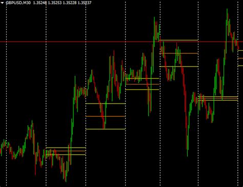 central pivot range mt4 indicator free download