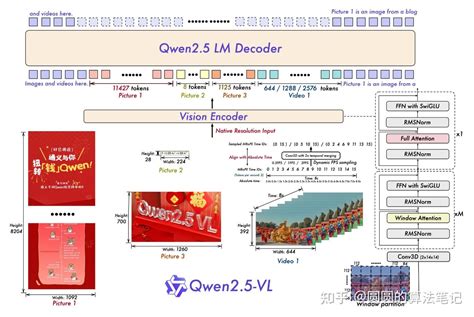 阿里最新千问多模态大模型qwen25 Vl核心技术点解析 知乎