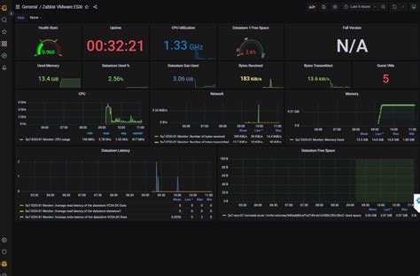 Hoang Nguyen On Linkedin Monitor Host Vmware Esxi Via Zabbix