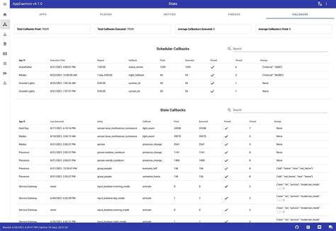 Announcement Appdaemon 410 Appdaemon Home Assistant Community