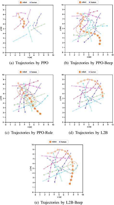 Figure 4 From Interactive Robot Navigation In Crowded Pedestrian