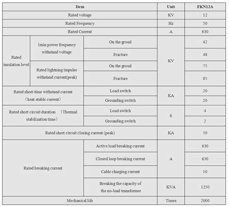 China Customized Indoor High Voltage Isolation Switch Manufacturers Suppliers Factory