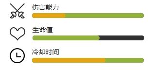 植物大战僵尸2豌豆药剂师怎么样 植物大战僵尸2 酷乐米