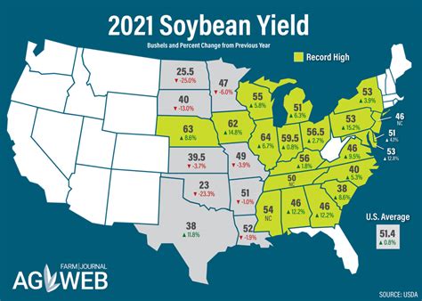 These 13 States Had Record Corn And Soybean Yields In 2021 Agweb