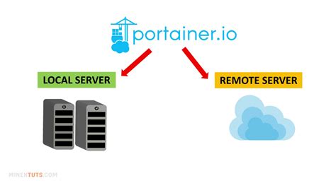 Discover The Best Web Gui For Docker Easily Manage Your Containers