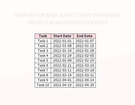 overview of basic gantt chart enhancing project management efficiency